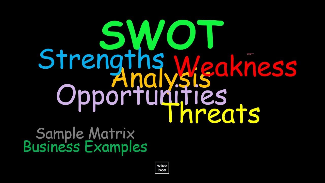 SWOT Analysis - Best Business Practices | Successful Strategies ...