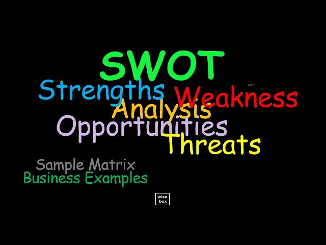 Business Threat Quotes