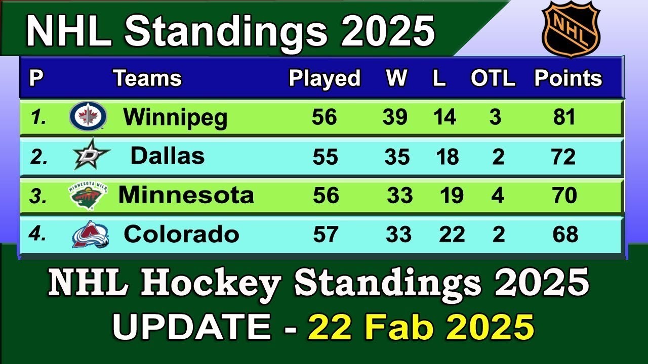 NHL Standings 2025 | last update 22/02/2025 | NHL Hockey Standings ...