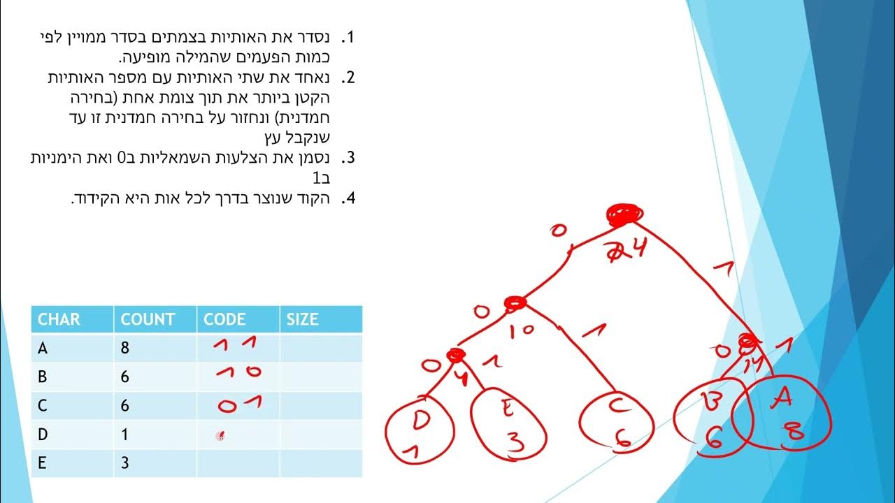 Huffman Coding Greedy Algorithm Youtube