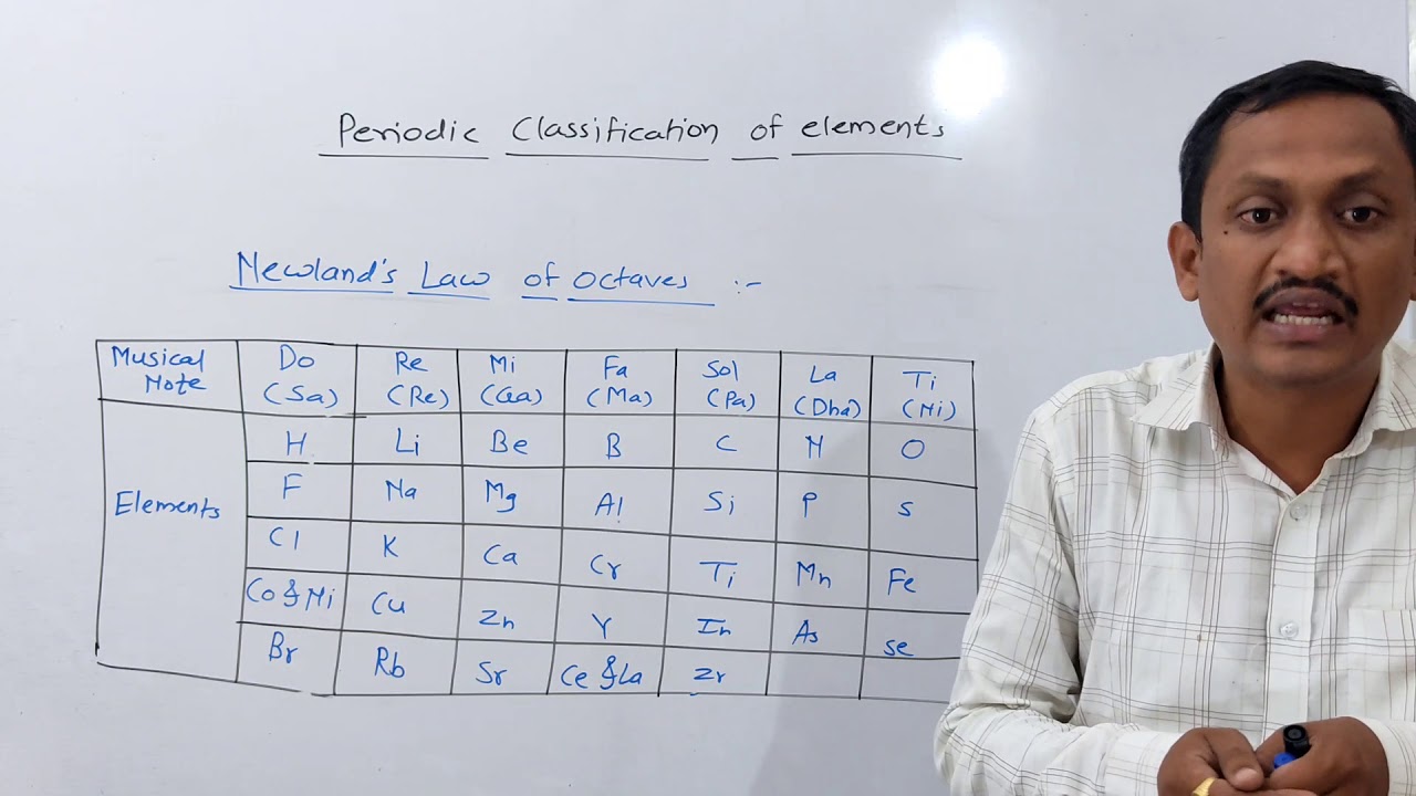 Periodic Classification Of Elements # class 10 - YouTube
