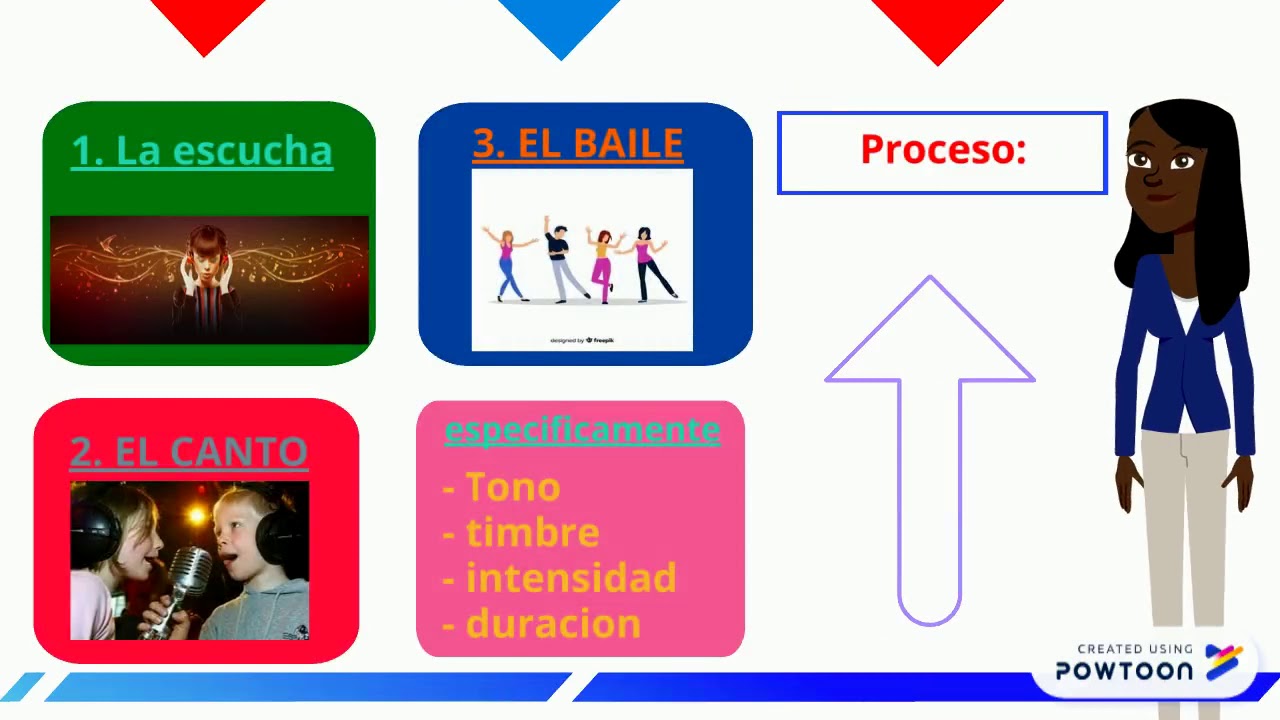 La percepción Musical y sus ejemplos - YouTube