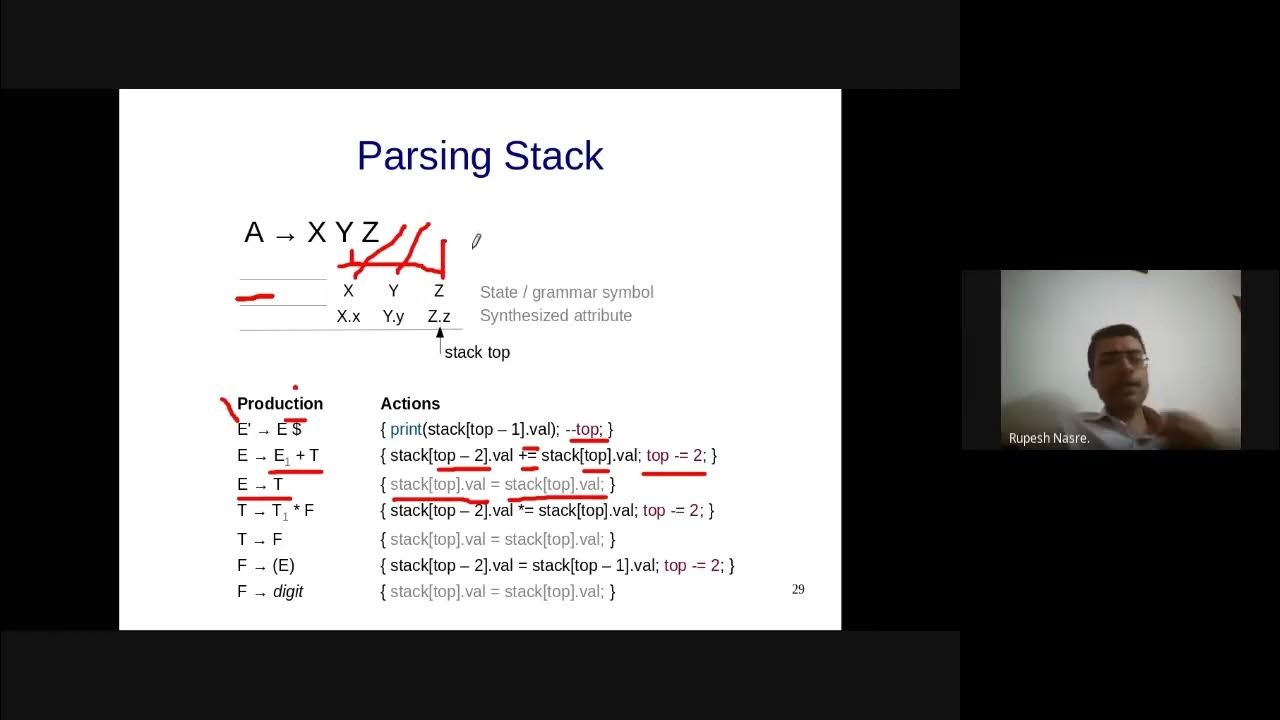 25 CS3300 Compiler Design Lec 25 Syntax Directed Translation– part 4, Actions within productio ...