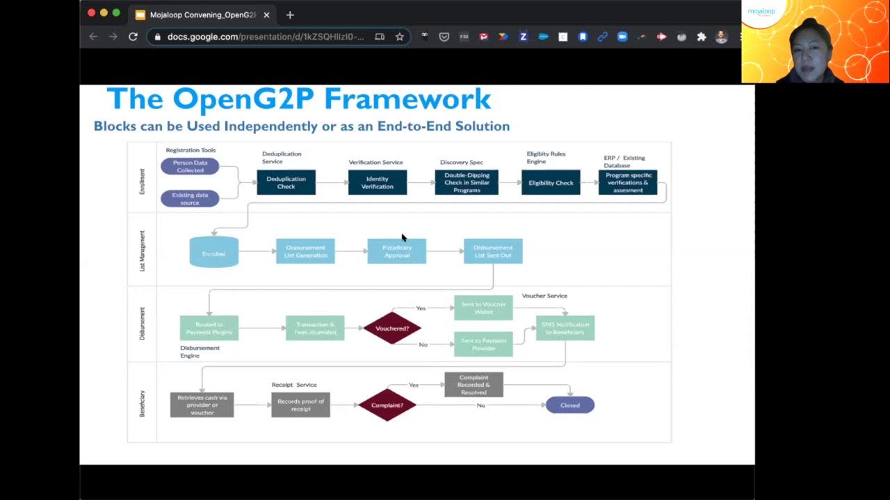 OpenG2P: An Open Source Framework for Digitizing Bulk Payments and Transfers - YouTube