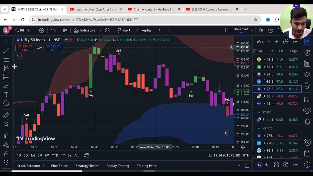 100% Accurate Reversals Using Secret Tradingview Indicator @StockFly1 - YouTube