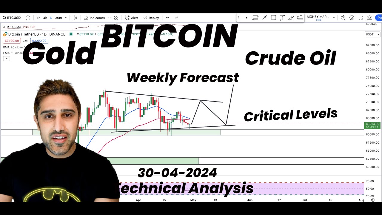 Gold | BITCOIN | Crude Oil Critical Levels | Weekly Forecast - YouTube