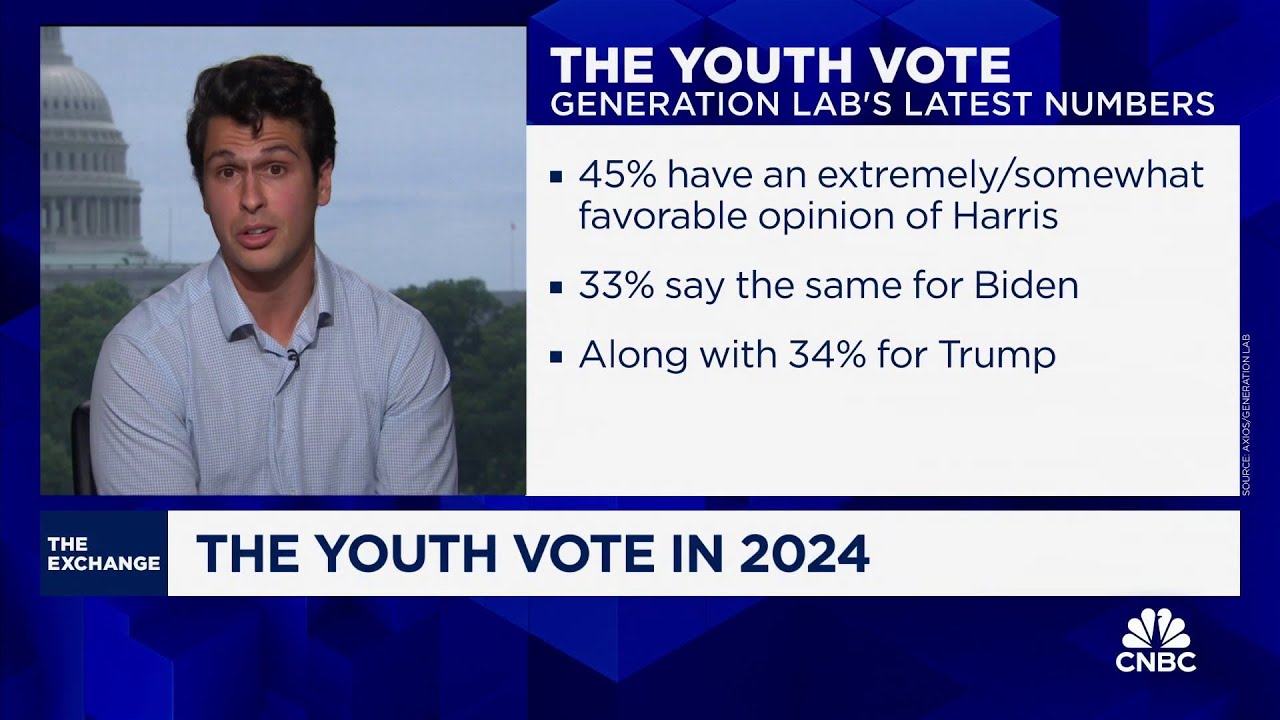 Data suggests Harris could pull 'Obama level' youth vote, says ...
