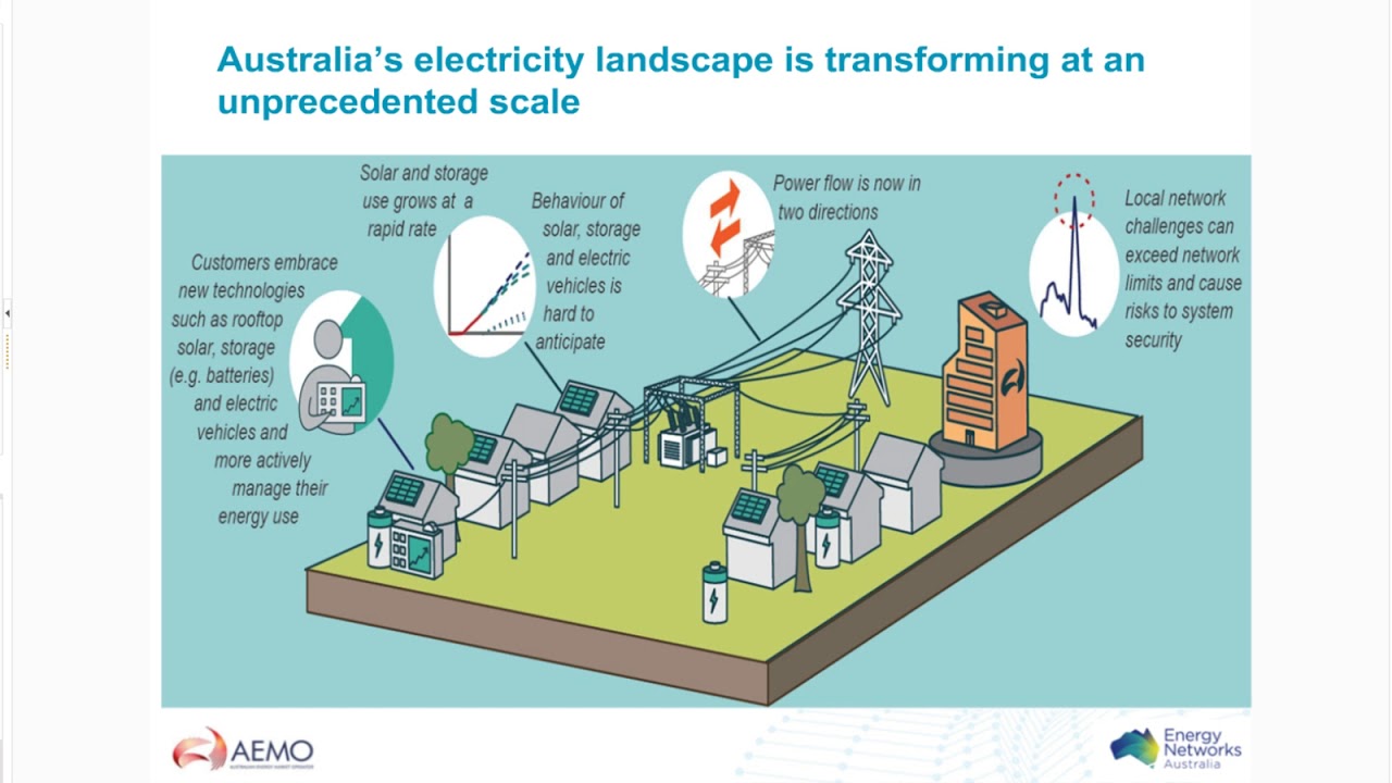 Open Energy Networks Webinar, 26th June 2018 - YouTube