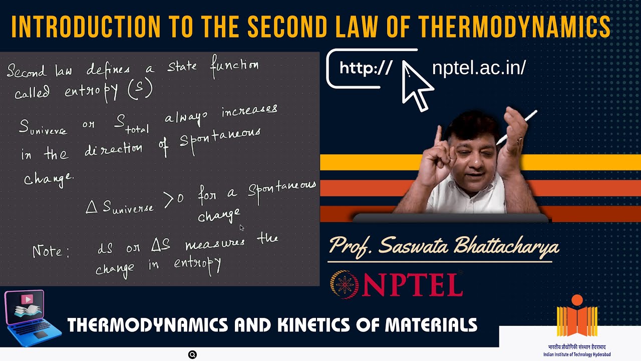 Introduction to the Second law of Thermodynamics - YouTube