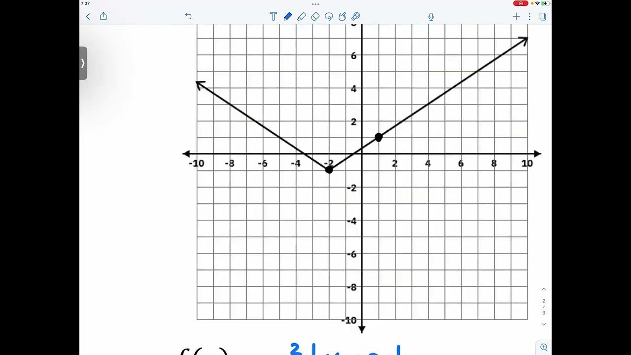 [Alg2] Test 2 Review - Q15: Writing Eqn of Absolute Value Function and ...