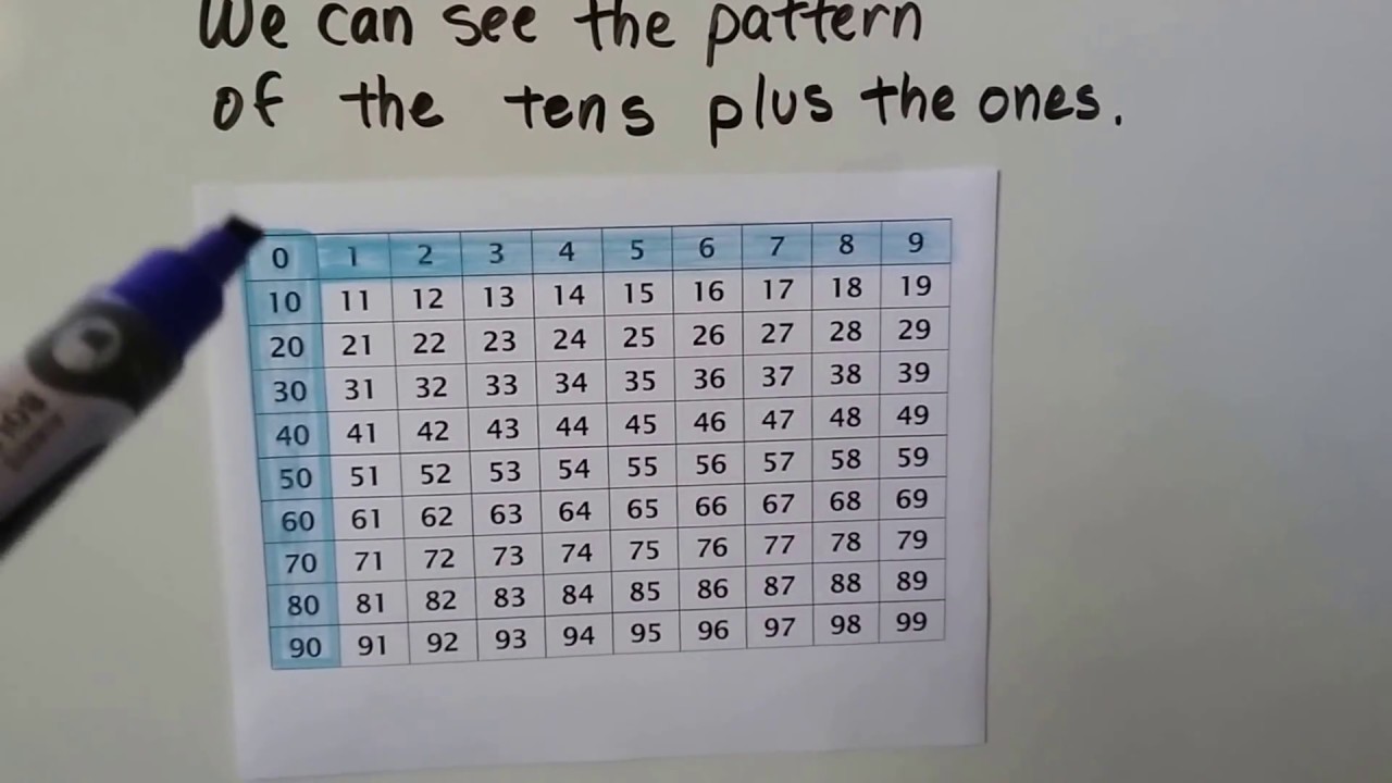 Grade 2 Math 3 10 Number Patterns To 99 YouTube grade-2-math-3-10-number-patterns-to-99-youtube
