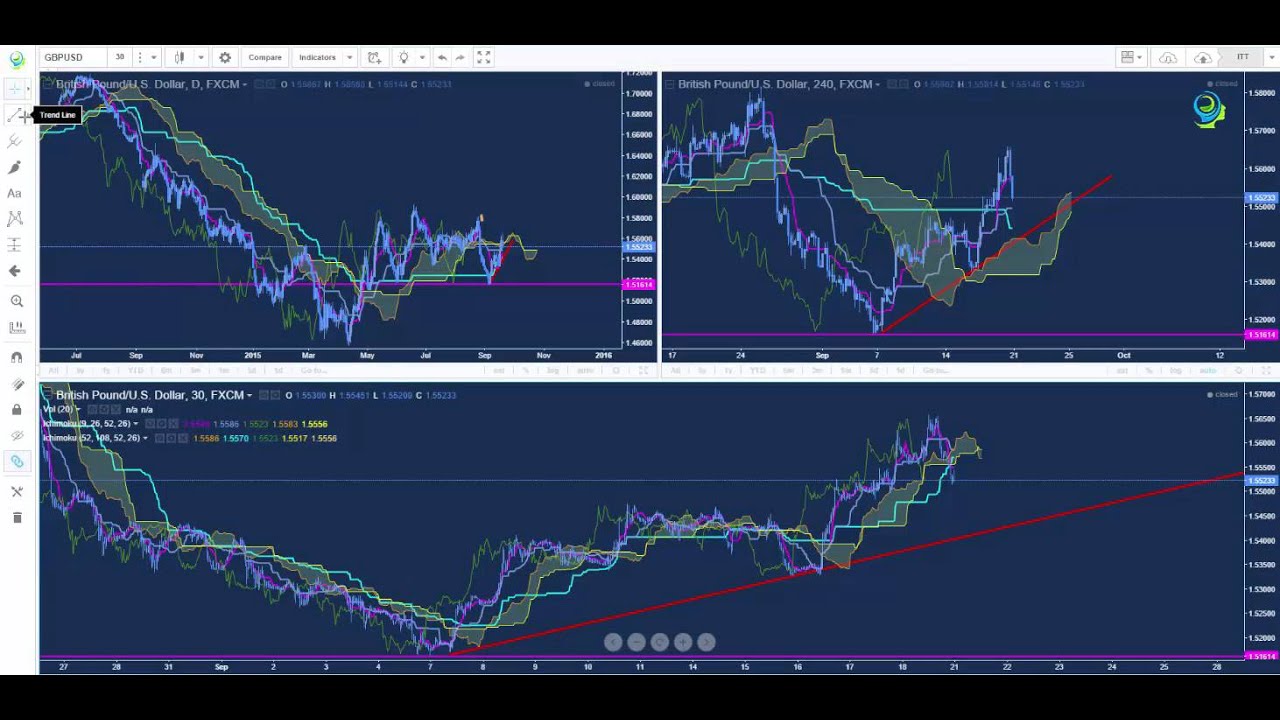 Market view Sep 20 - YouTube