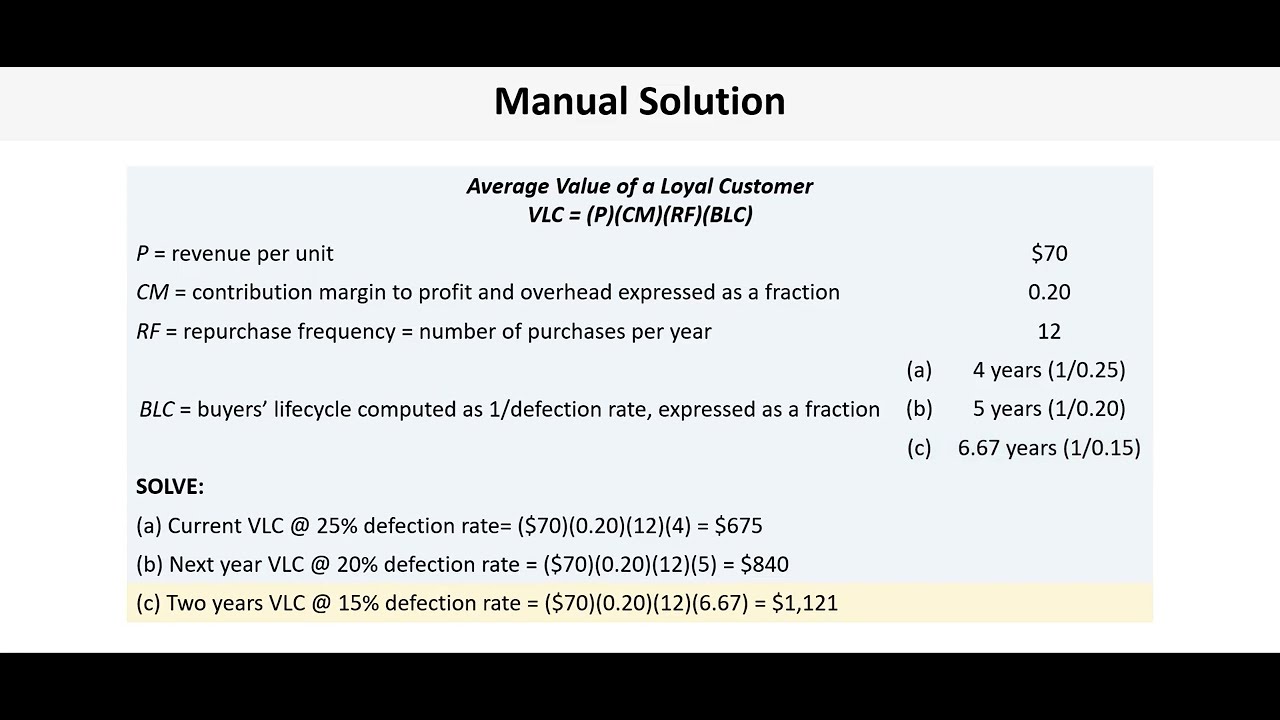 Operations & Supply Chain Management: Value of a Loyal Customer (VLC ...