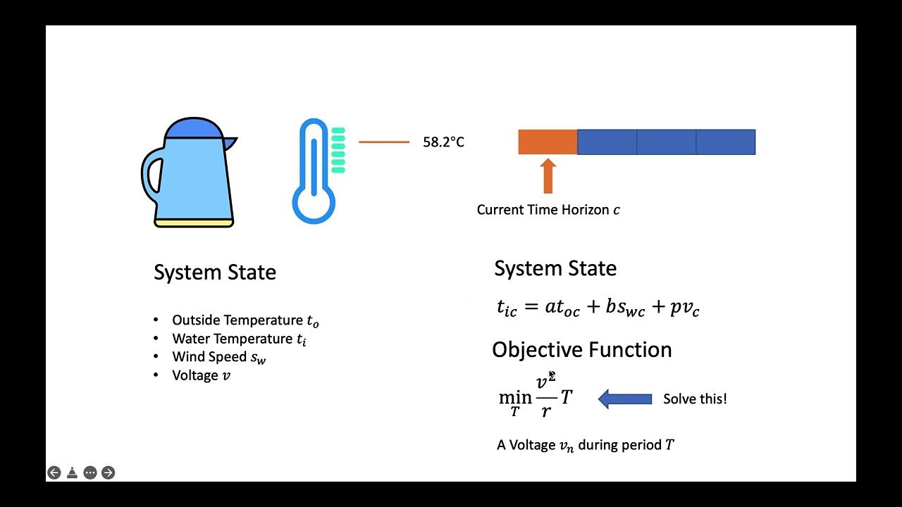 MPC Algorithm Explained(MPC算法讲解) - YouTube
