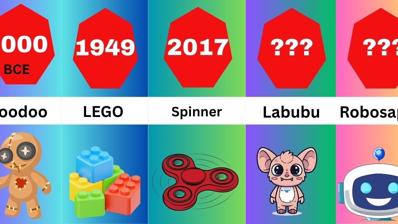 Data Comparison | The History Of Toy - YouTube