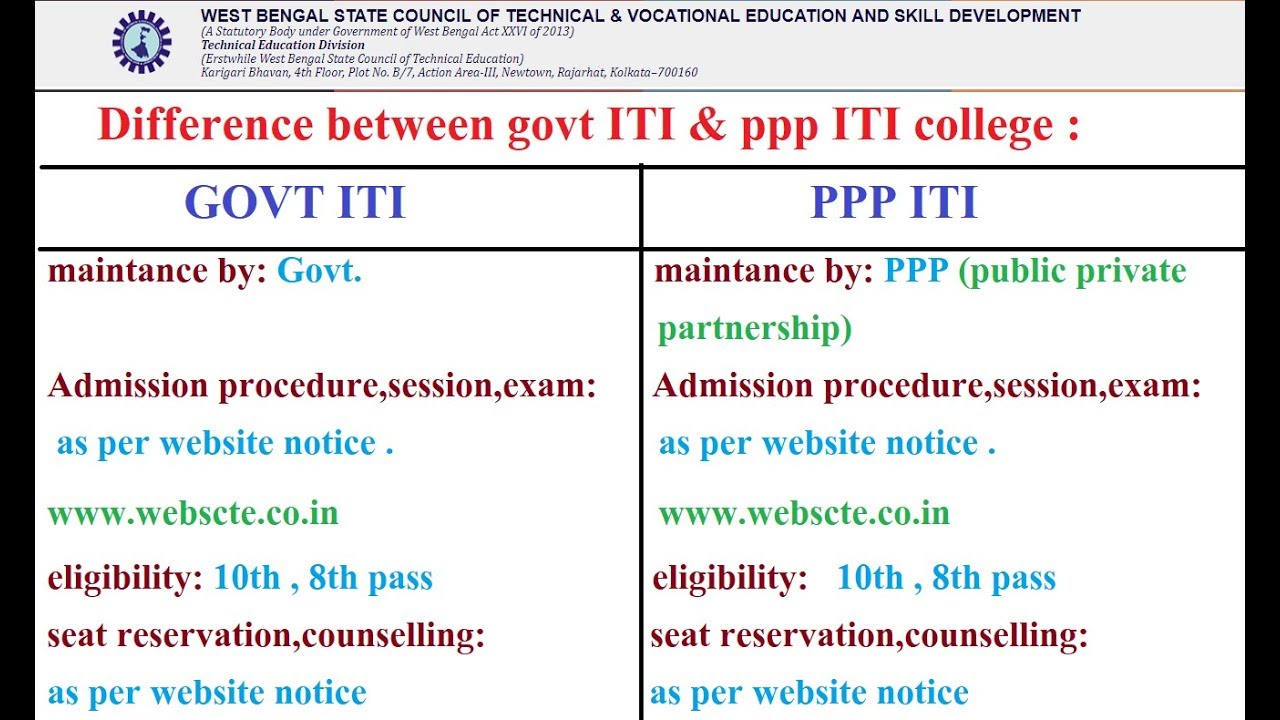 difference between govt iti & ppp iti. - YouTube