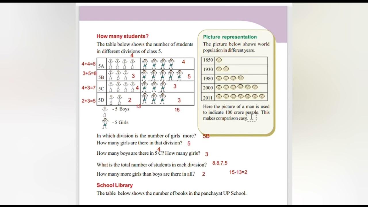 Scert Class 5 Maths Unit9 Let s Read Pictures detailed Answered scert-class-5-maths-unit9-let-s-read-pictures-detailed-answered
