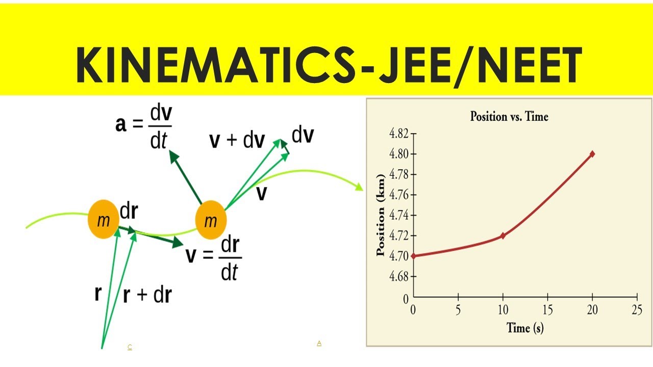 Kinematics Questions IITJEE NEET BITSAT | Arihant Questions - YouTube