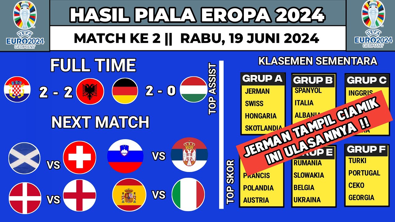 Terbaru ! Hasil Piala Eropa 2024 Tadi Malam - Highlight Jerman Vs ...