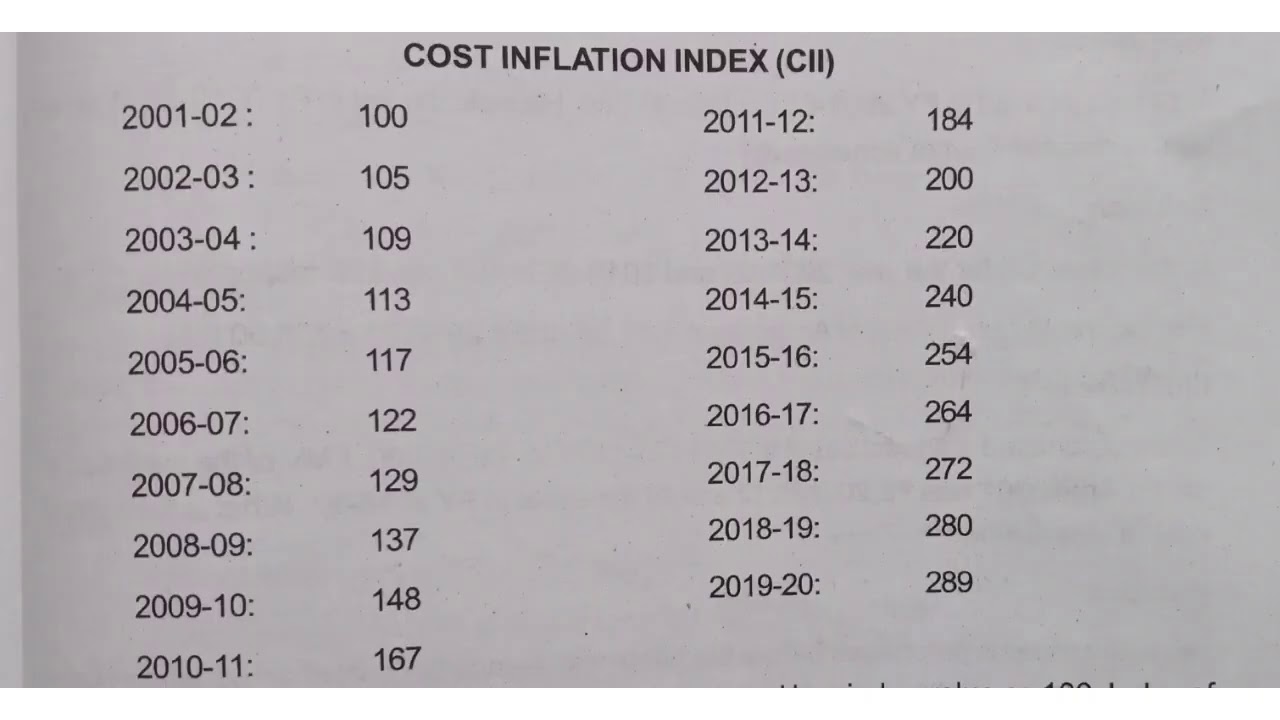 INCOME TAX- Class 65- Long Term Capital Gain- Indexation, rules - YouTube