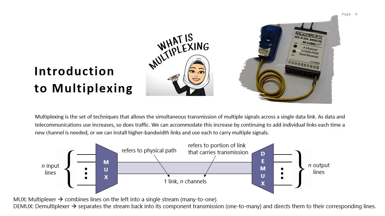Bandwidth Utilization and Multiplexing - YouTube