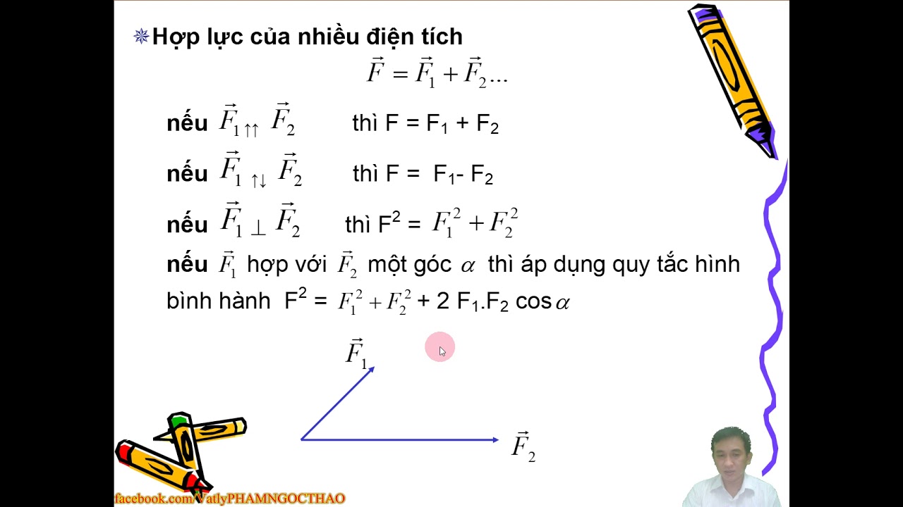 CHƯƠNG 1 LÍ 11 - YouTube