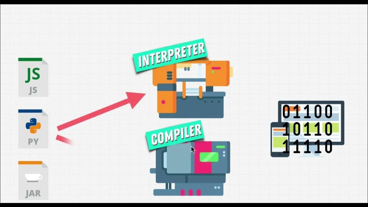 1.Python Basics - YouTube