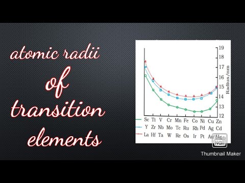 Variation of atomic radii of transition elements (d and f block ...