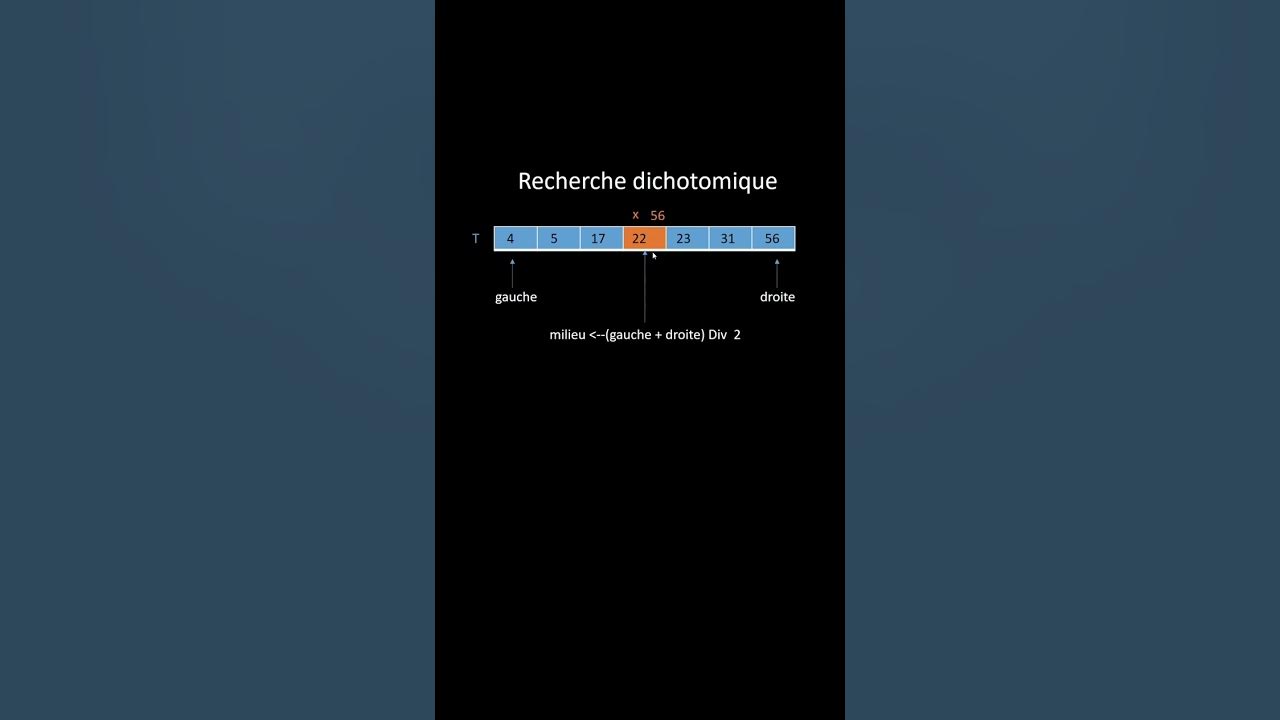 Recherche dichotomique - YouTube