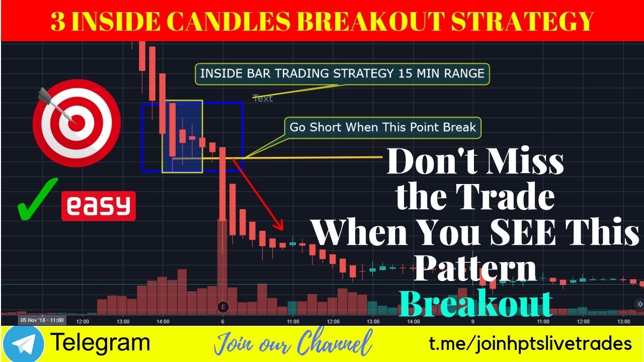 3 Insider Candles Breakout Trading Strategy : Price Action Candlestick ...