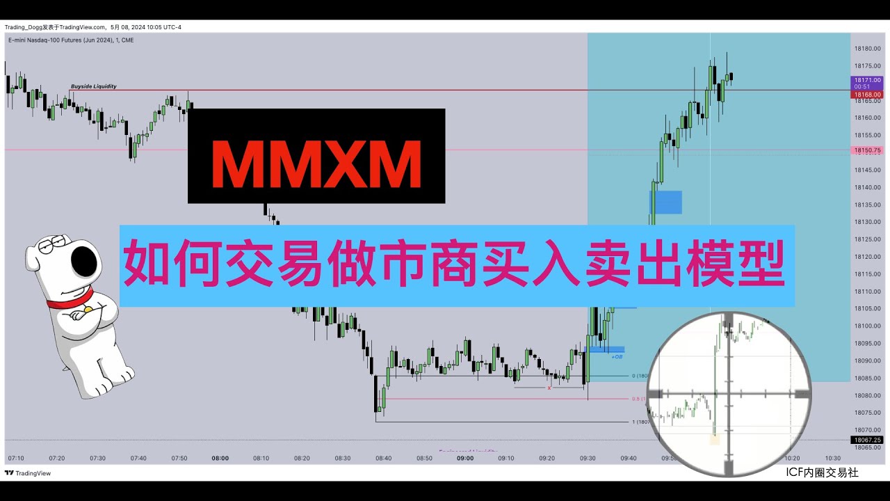 如何使用ICT Concepts交易做市商买入卖出模型MMXM - YouTube