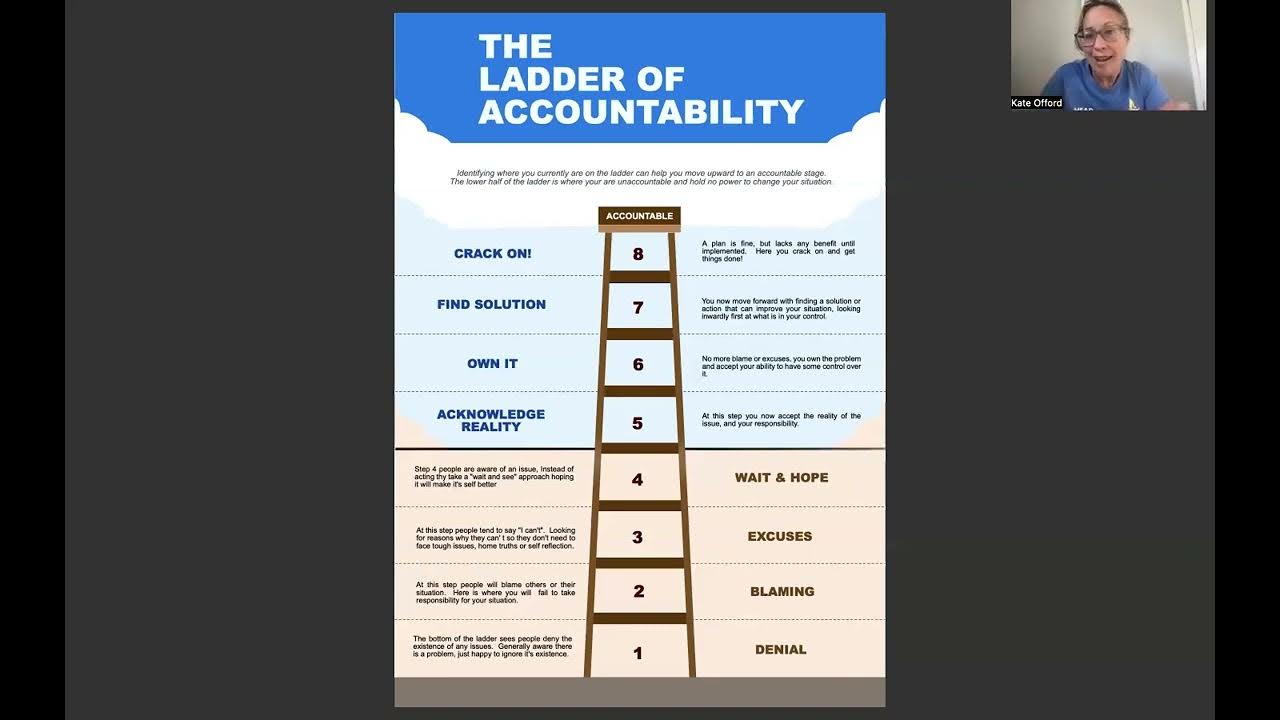 The Ladder of Accountability - YouTube