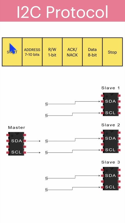 What is I2C communication protocol ? #embedded #electronics # ...