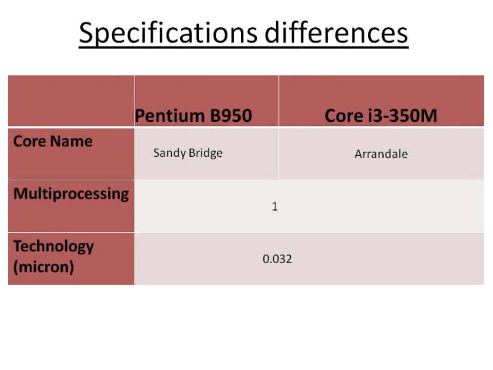 Intel Pentium B950 Vs Core i3-370M - YouTube