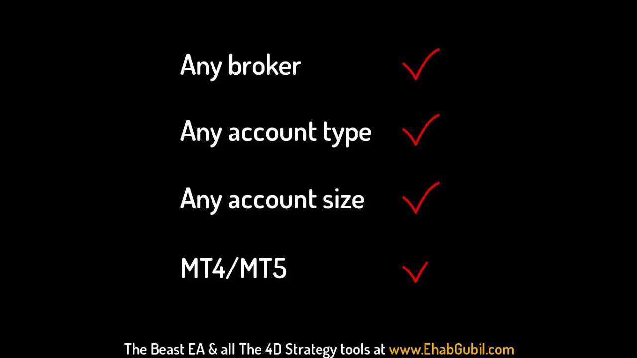The 4D Trading Strategy | Best Forex strategy in 4 minutes with live ...
