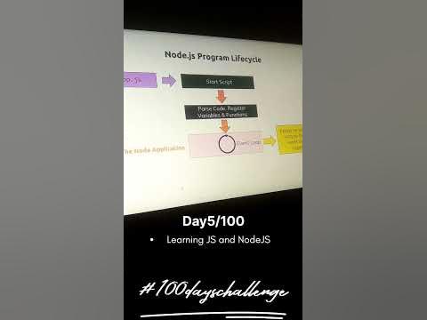 JS Day-5 The node lifecycle and event loop #coding #javascript 😁 - YouTube