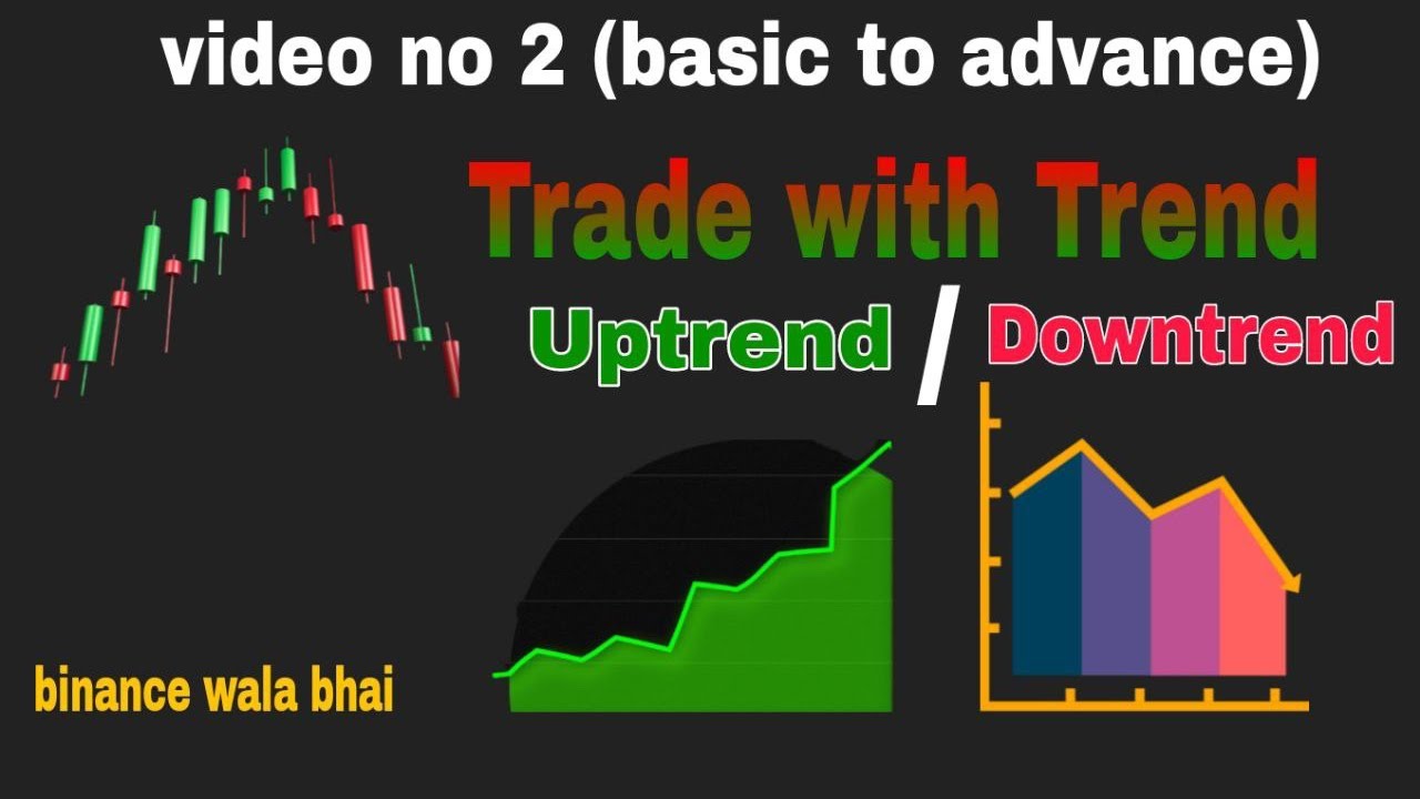 Video no2: Trade with Trend(SMC) SMART MONEY CONCEPT for CRYPTO, FOREX ...