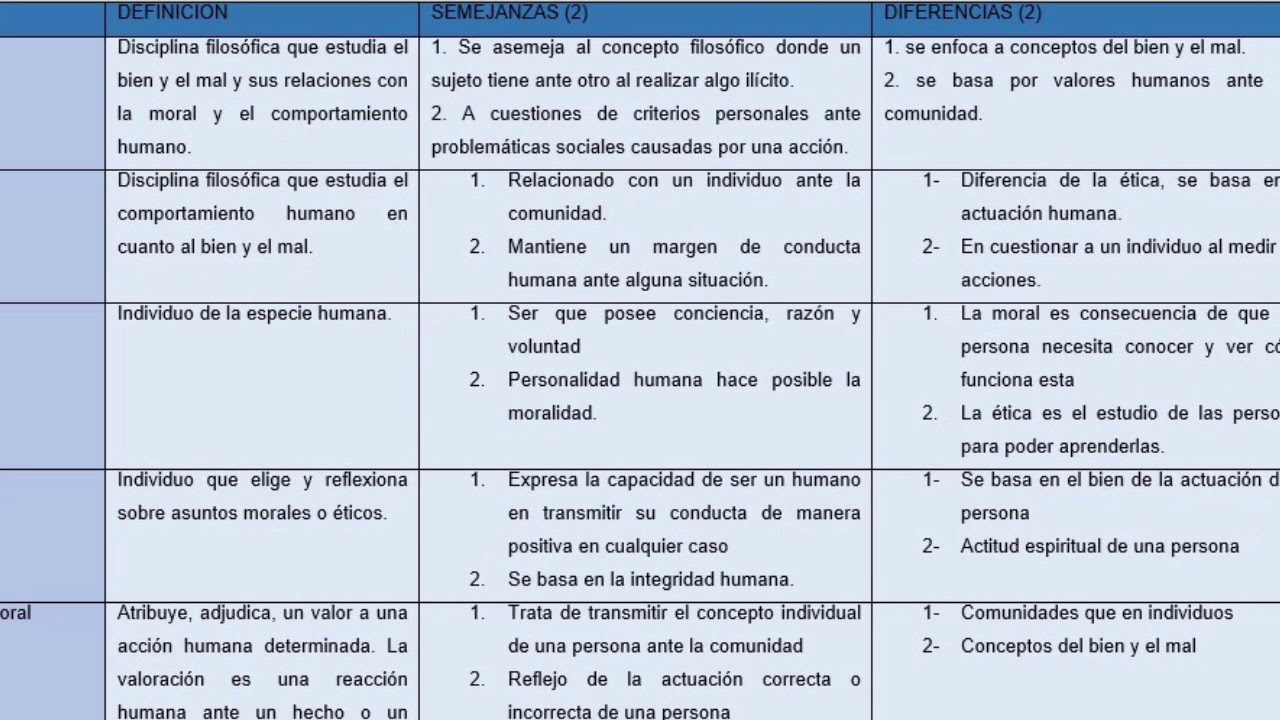 Etica Y Moral Cuadro Comparativo Kulturaupice Images