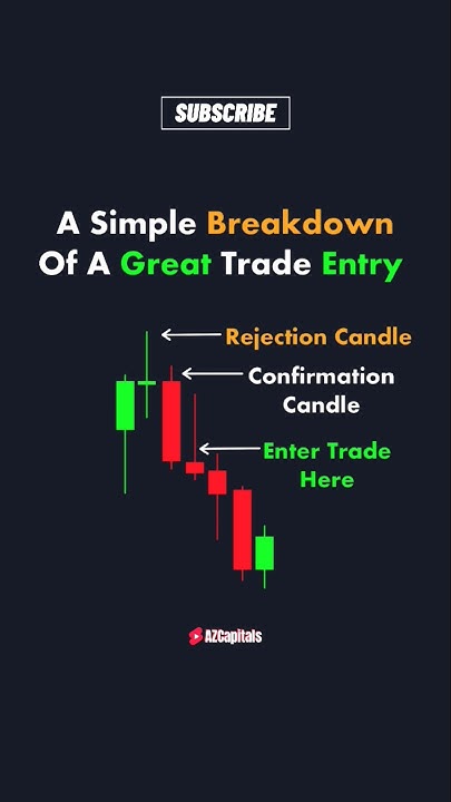 Basic chart patterns technical analysis #trading - YouTube