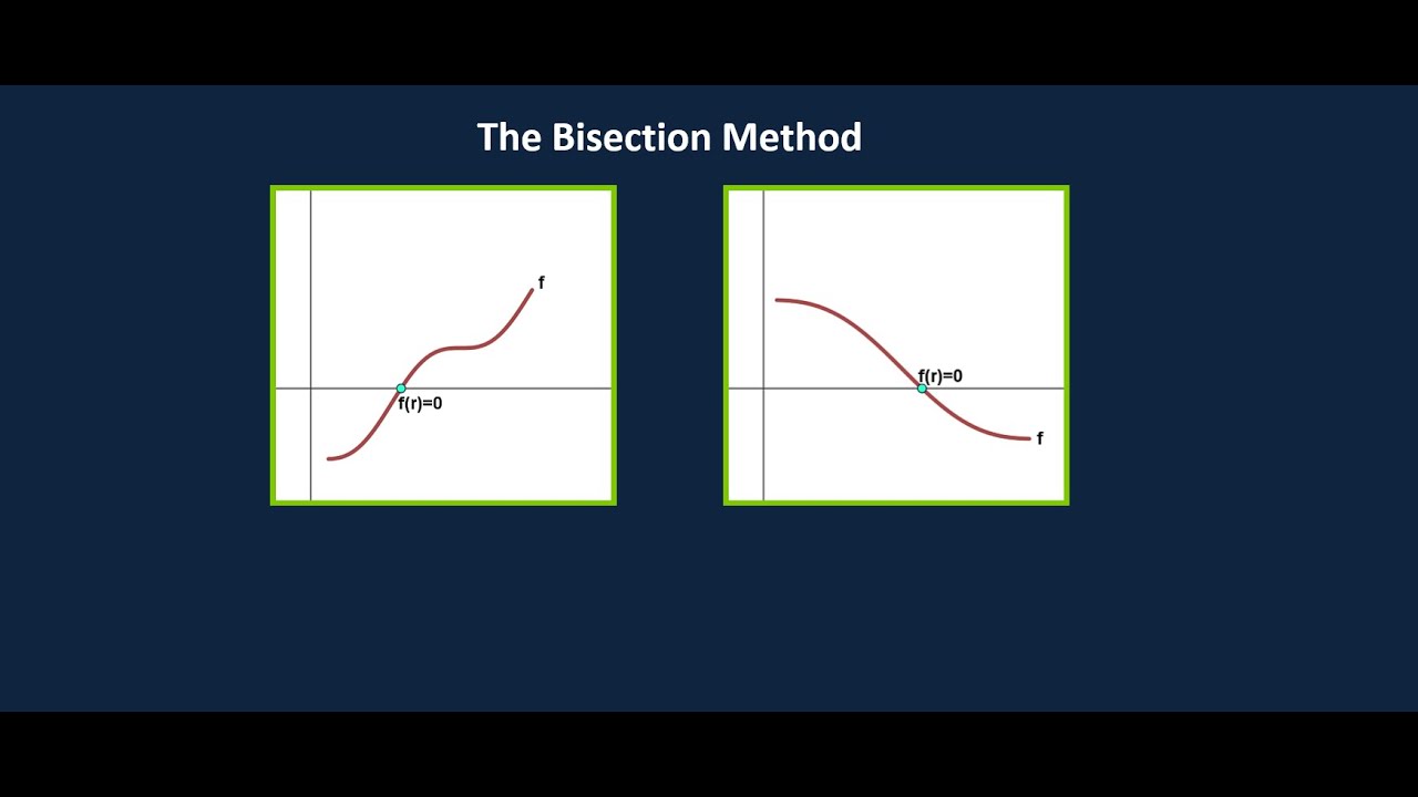 The Bisection Method Introduction - YouTube