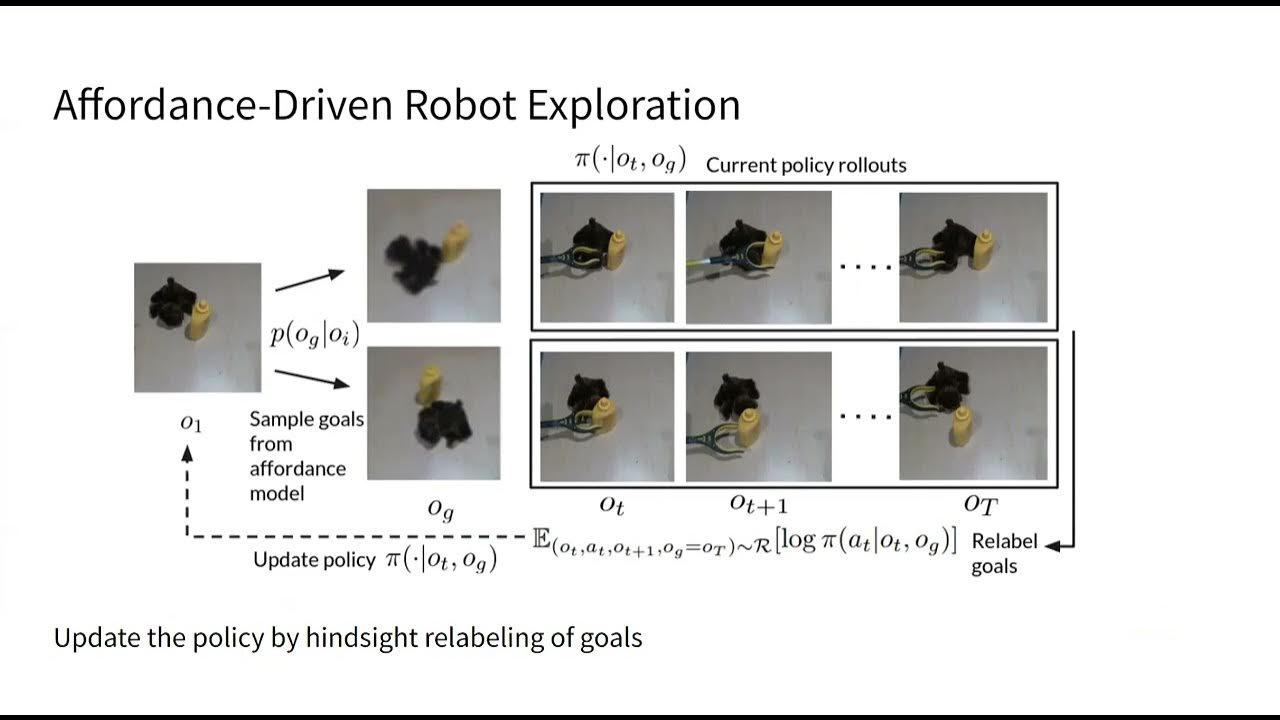 Visual Affordance Prediction for Guiding Robot Exploration - YouTube