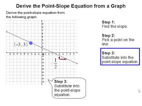 How to Convert a Line to Point Slope Form - YouTube