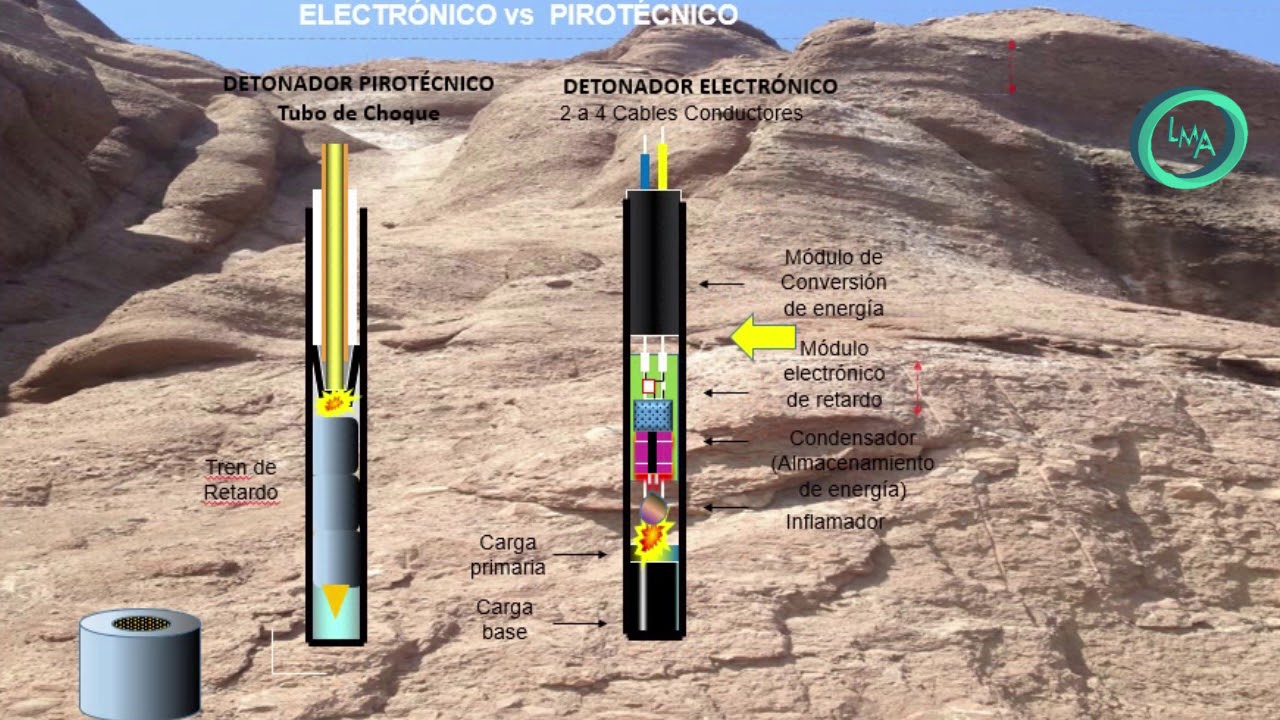 DETONADOR ELECTRONICO VS PIROTECNICO - YouTube