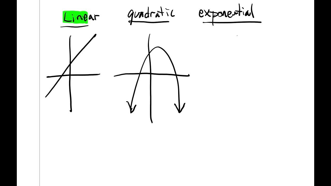 Comparing Linear, Quadratic, & Exponential Functions: #1, #3, & #5 ...