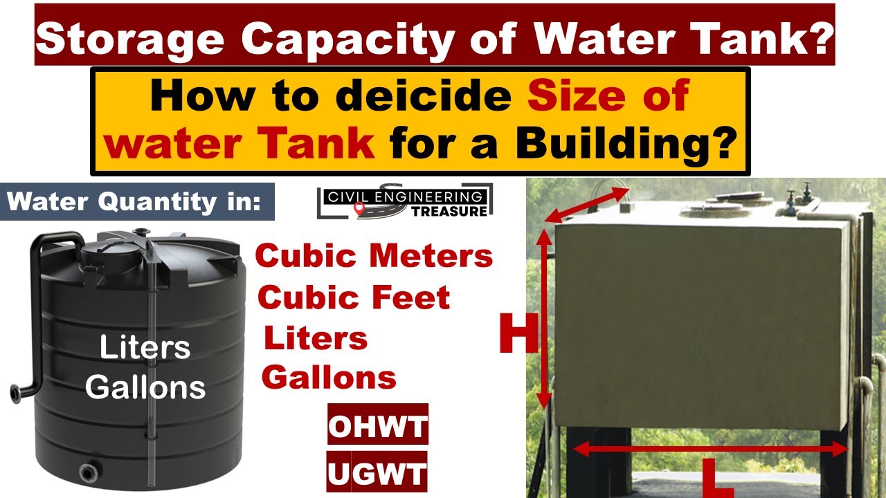 How to decide size of water tank?| storage capacity of water tank for ...
