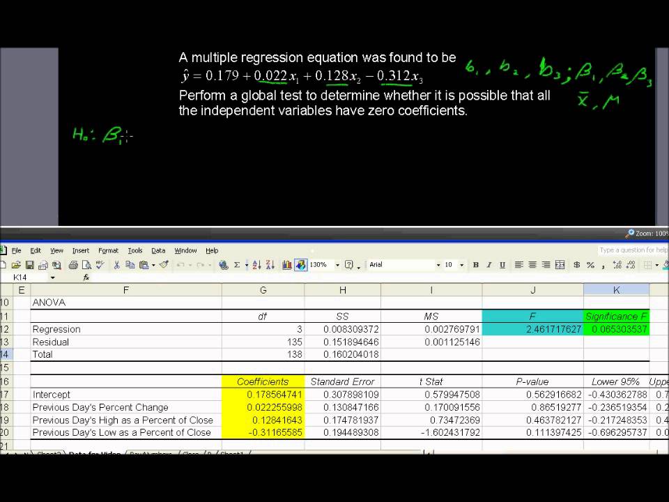 What is The Global Test for Multiple Regression - Business Statistics ...