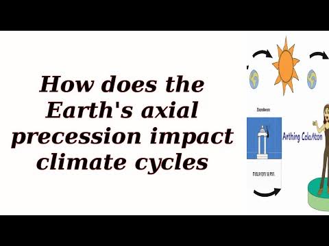 How does the Earth's axial precession impact climate cycles? - YouTube