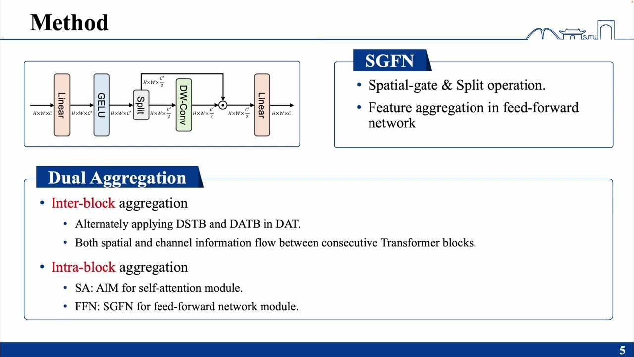 Dual Aggregation Transformer for Image Super-Resolution - YouTube