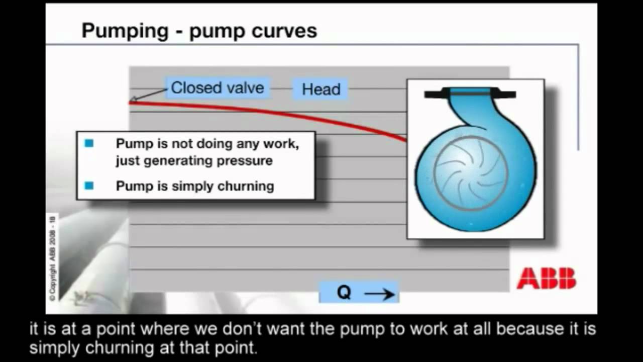 ABB Basics of pumps and pump curves -- p2 - YouTube