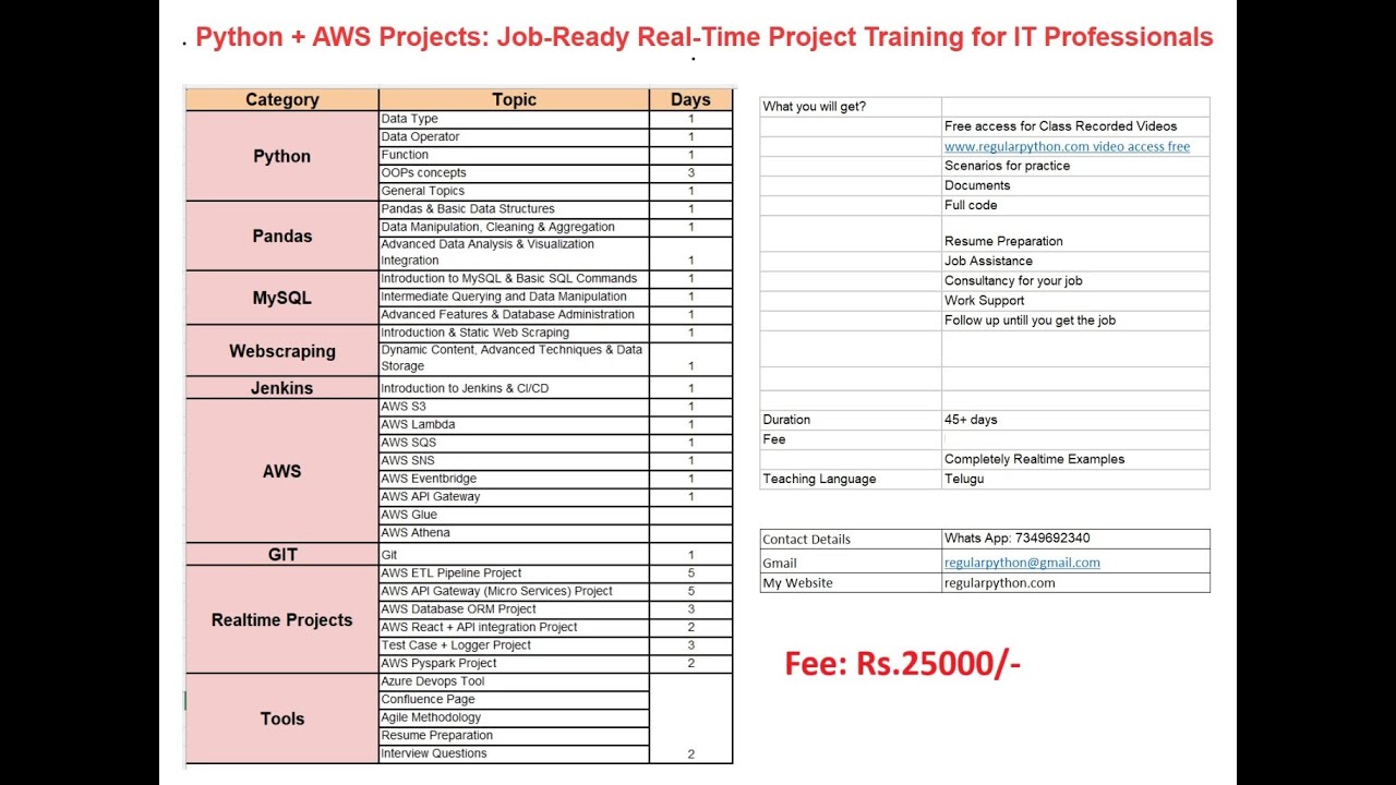 Python Abstract Class Realtime Explanation With Examples Python Oop 0972